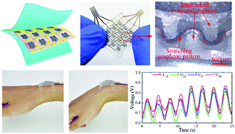A highly flexible tactile sensor with an interlocked truncated sawtooth ...