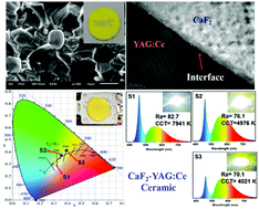 A new CaF2-YAG:Ce composite phosphor ceramic for high-power and high ...