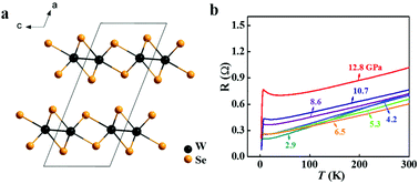 Observation of superconductivity in pressurized 2M WSe2 crystals ...