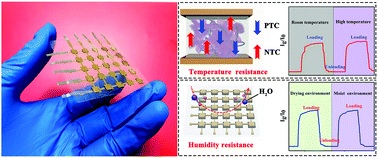 Water-proof and thermally inert flexible pressure sensors based on zero ...