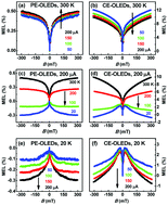 Direct observation of reverse intersystem crossing from fully confined ...