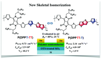 Isomerization Transition Metal Catalyzed Alkene Isomerization As An
