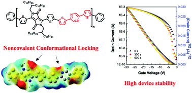 Pyrazine as a noncovalent conformational lock in semiconducting ...