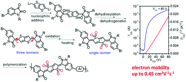 Synthesis of an isomerically pure thienoquinoid for unipolar n-type ...