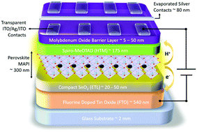 Efficient and semi-transparent perovskite solar cells using a room ...