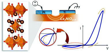 Using a mixed ionic electronic conductor to build an analog memristive ...