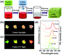 Highly stable CdTe quantum dots hosted in gypsum via a flocculation ...