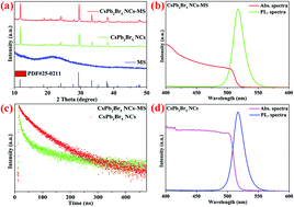 Bright emission and high photoluminescence CsPb2Br5 NCs encapsulated in ...