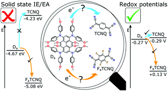 Predicting the yield of ion pair formation in molecular electrical ...