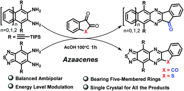 Indenone-fused N-heteroacenes - Journal of Materials Chemistry C (RSC ...