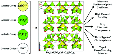 Po43 Hydroxylapatite (Ca5(OH)(PO4)3) | 1306 06 5, Hydroxylapatite