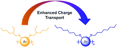 Structural effects on the charge transport properties of chemically and ...