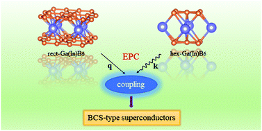 Superconductivity in predicted two dimensional XB6 (X = Ga, In ...