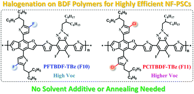 Halogenation on benzo[1,2-b:4,5-b′]difuran polymers for solvent ...