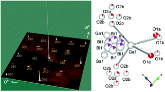 Pyrochlore-type oxide solid solutions: (Bi1−xGax)2−dTi2O7−3d/2 ...