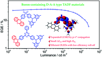 Boron-containing D–A–A type TADF materials with tiny singlet–triplet ...