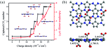 A novel C6N2 monolayer as a potential material for charge-controlled ...
