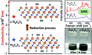 Green synthesis of reduced Ti3C2Tx MXene nanosheets with enhanced ...