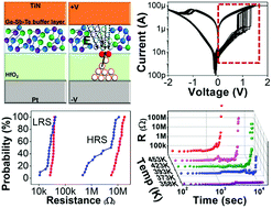 Metal oxide resistive memory with a deterministic conduction path ...
