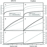 Derivation of occupational exposure limits for multi-walled carbon ...