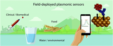 Portable and field-deployed surface plasmon resonance and plasmonic ...