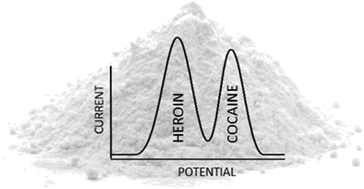 Electrochemical analysis of speedball-like polydrug samples - Analyst ...