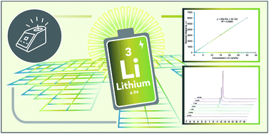Lithium-7 qNMR as a method to quantify lithium content in brines using benchtop NMR - Analyst ...