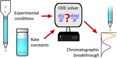 Development of a numerical simulation method for modelling column ...