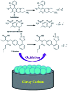 The synthesis and characterization of 3D mesoporous CeO2 hollow spheres ...