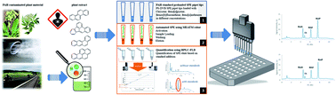 An automated preloaded pipet tip SPE method for the accurate ...