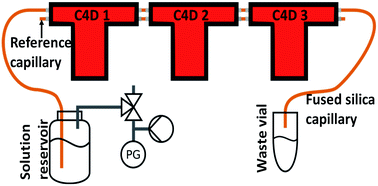 Single-chip based contactless conductivity detection system for multi ...