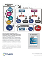 Back cover - Analytical Methods (RSC Publishing)