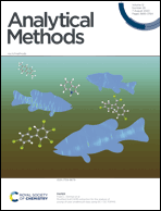 Inside front cover - Analytical Methods (RSC Publishing)