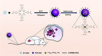 Versatile labeling of multiple radionuclides onto a nanoscale metal ...
