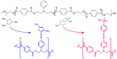 Polyester Mechanism