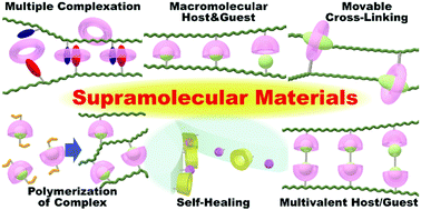 Supramolecular self-healing materials from non-covalent cross-linking host–guest interactions ...