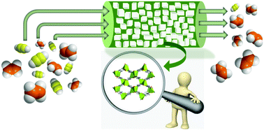 Selective adsorption and separation of C2 hydrocarbons in a “flexible ...