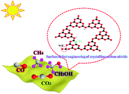 Controlling defects in crystalline carbon nitride to optimize ...