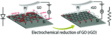 Reduced graphene oxide–silicon interface involving direct Si–O bonding ...