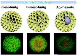 Plasmonic mesoporous AuAg nanospheres with controllable nanostructures ...