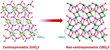 From centrosymmetric to noncentrosymmetric: intriguing structure ...
