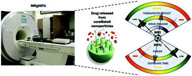 Magnetic resonance imaging of high-intensity focused ultrasound ...