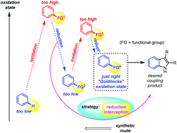 Step and redox efficient nitroarene to indole synthesis - Chemical Communications (RSC Publishing)