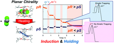 Holding of planar chirality of pillar[5]arene by kinetic trapping using ...