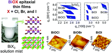 Epitaxial growth of bismuth oxyhalide thin films using mist CVD at ...