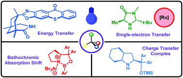 Visible light photocatalysis – from racemic to asymmetric activation ...