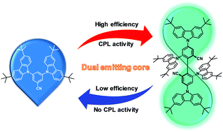 An axially chiral thermally activated delayed fluorescent emitter with ...