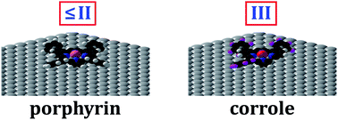 Stabilisation of tri-valent ions with a vacant coordination site at a ...