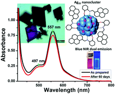 Dual emitting Ag35 nanocluster protected by 2-pyrene imine thiol ...