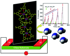 The range of antiferromagnetic coupling governs the conductivity ...
